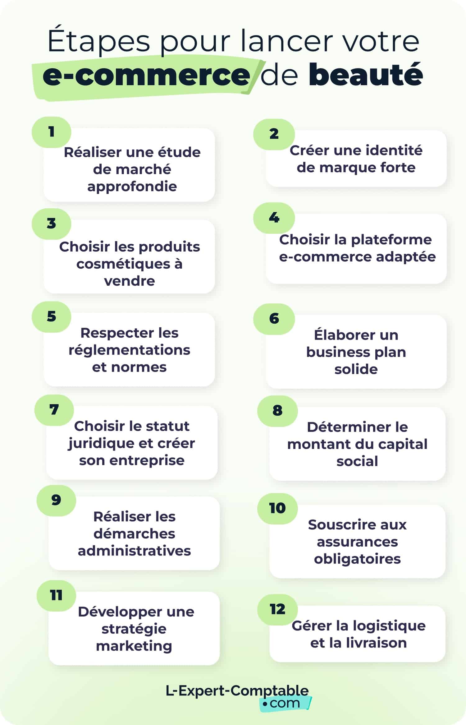 Ouvrir un e-commerce de beauté cosmétique en 2026